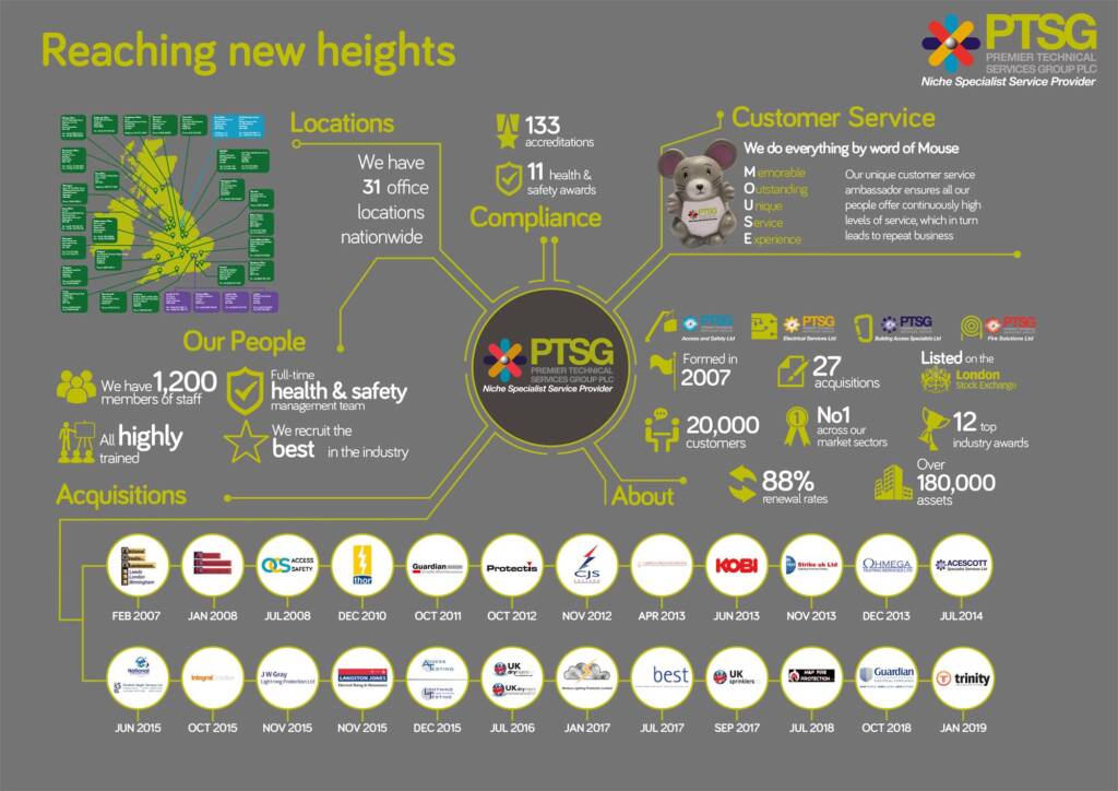 Acquisition Announcement - PTSG